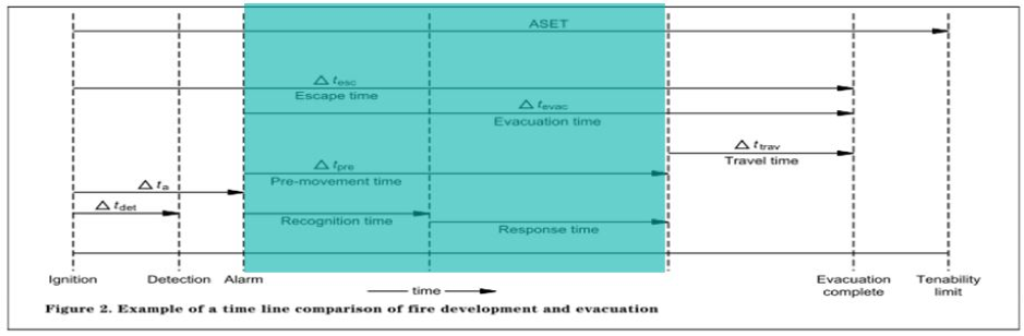 CPD 18 2018: Changing Nature Of Risk – Layering technology for enhanced ...