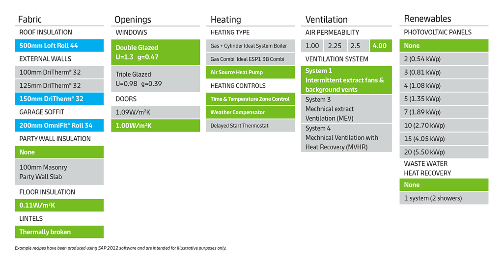 Wider cavities are key to futureproofing homes | Features | Building Design