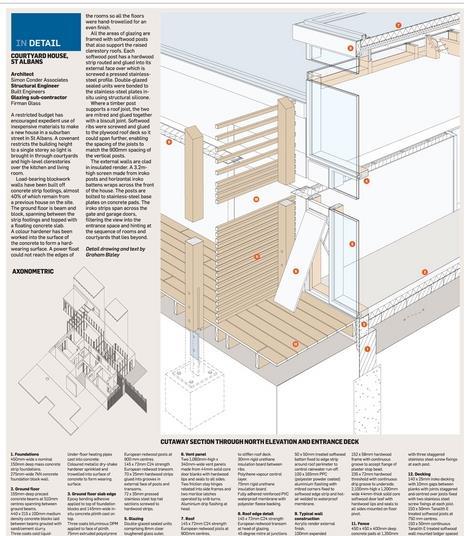 In detail: Courtyard House, St Albans | Building Study | Building Design