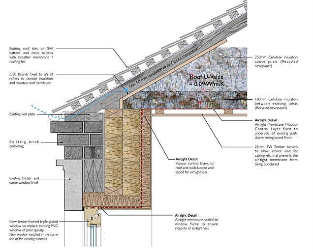 Haringey Passiv Terrace retrofit by Anne Thorne Architects | Technical ...