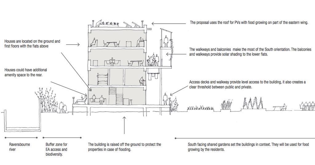 Architype wins planning for London's biggest self-build scheme | News ...