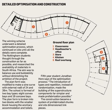 Nottingham students put this South African community on a learning ...