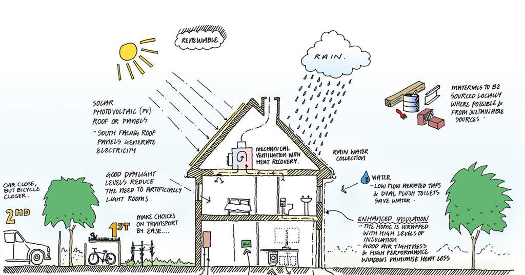 How to design a low-carbon building | Opinion | Building Design