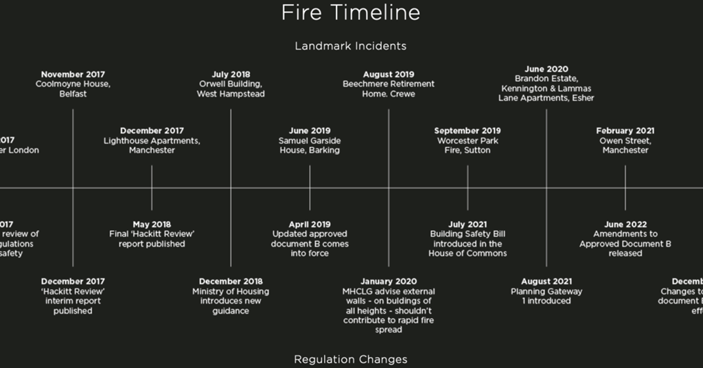 Looking Beyond Current Regulations: Fire Compliance in The Future ...