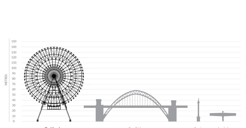Plans announced for Newcastle observation wheel | News | Building Design