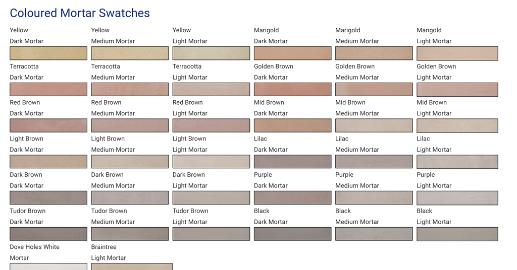 Experts in mortar: Rochester Riverside Development | Features ...