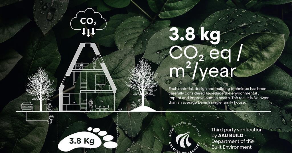 Living Places Copenhagen: Creating sustainable, healthy indoor climates ...