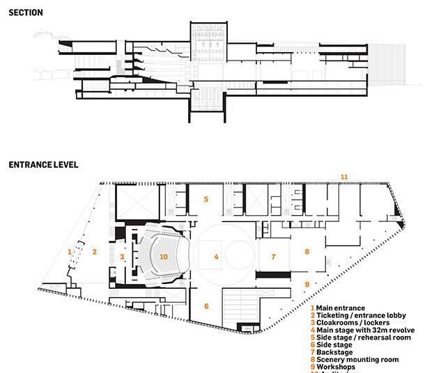 Linz Musiktheater by Terry Pawson Architects | Building Study ...