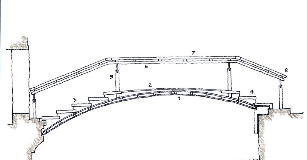 50 Wonders | Graham Morrison: Fondazione Querini Stampalia bridge | 50 ...