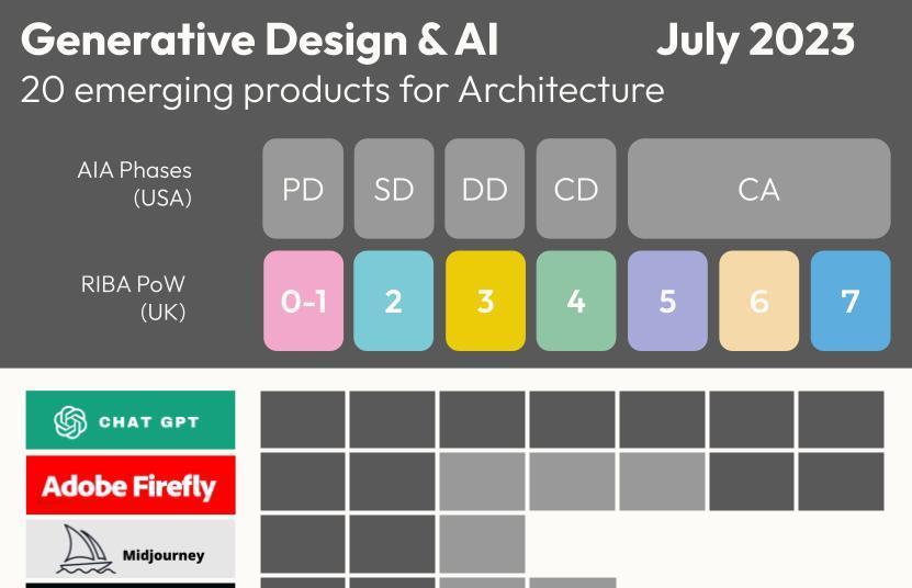 The first movers creating Generative Design & AI tools for architecture ...