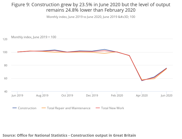 UK in recession as GDP takes biggest nosedive on record | News ...