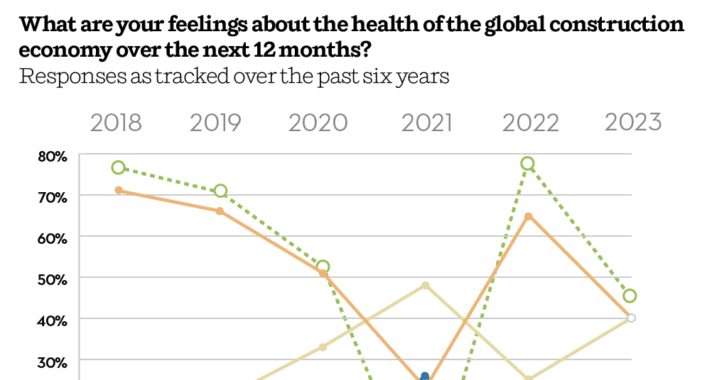 WA100 2023: A muted mood for architects | Features | Building Design