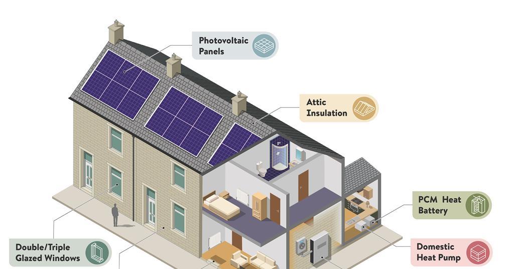 Terraced streets tackle climate change with ambient loop system | News ...