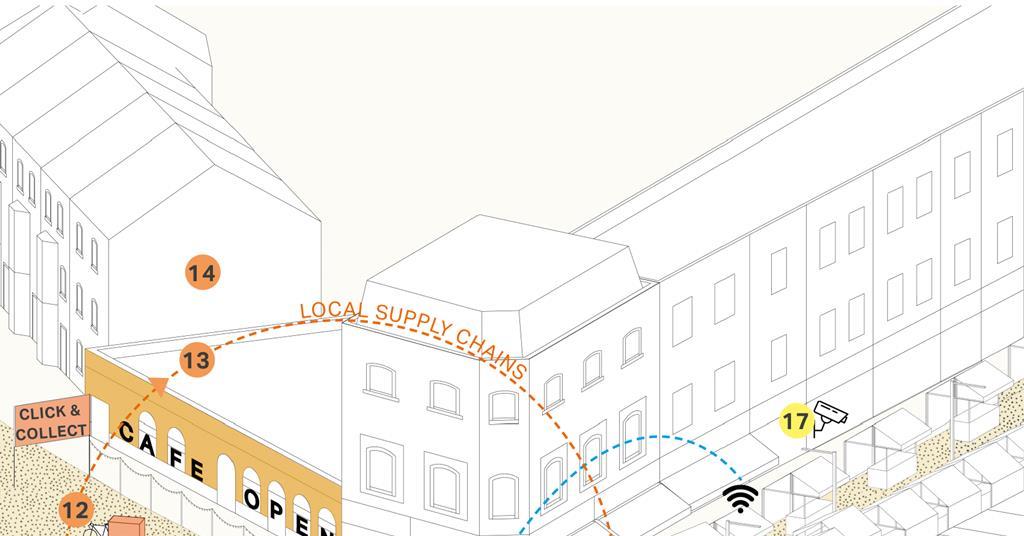 Evolve and diversify. How flexible thinking can sustain high streets ...