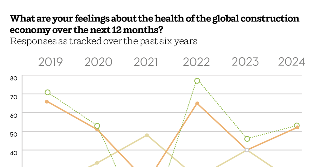 WA100 2024: Architects expect patchy international growth | Features ...