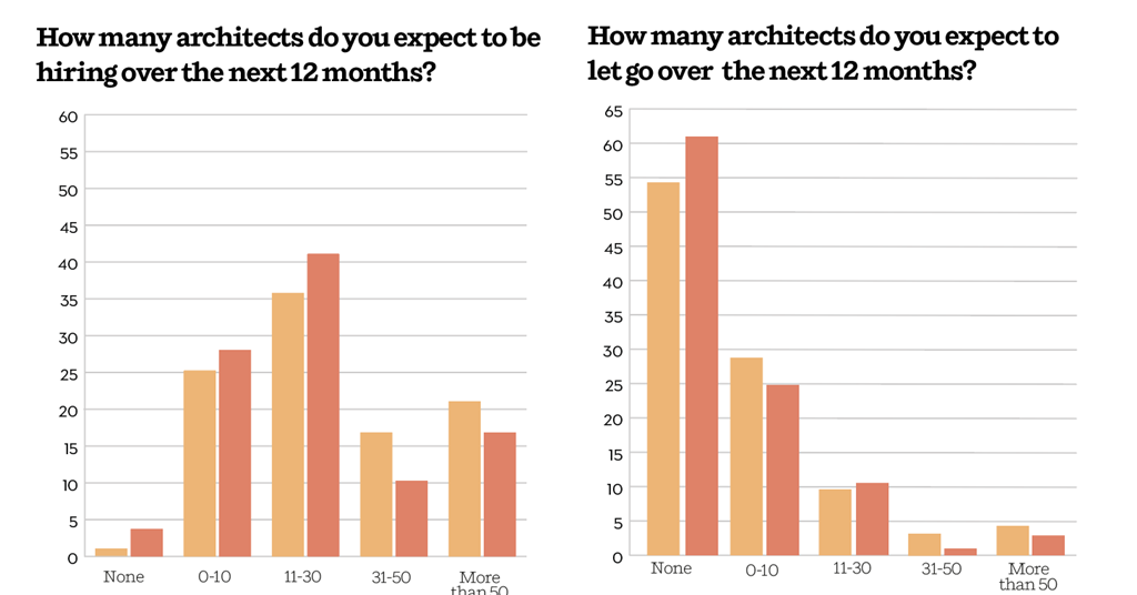 WA100 2024: Architects expect patchy international growth | Features ...