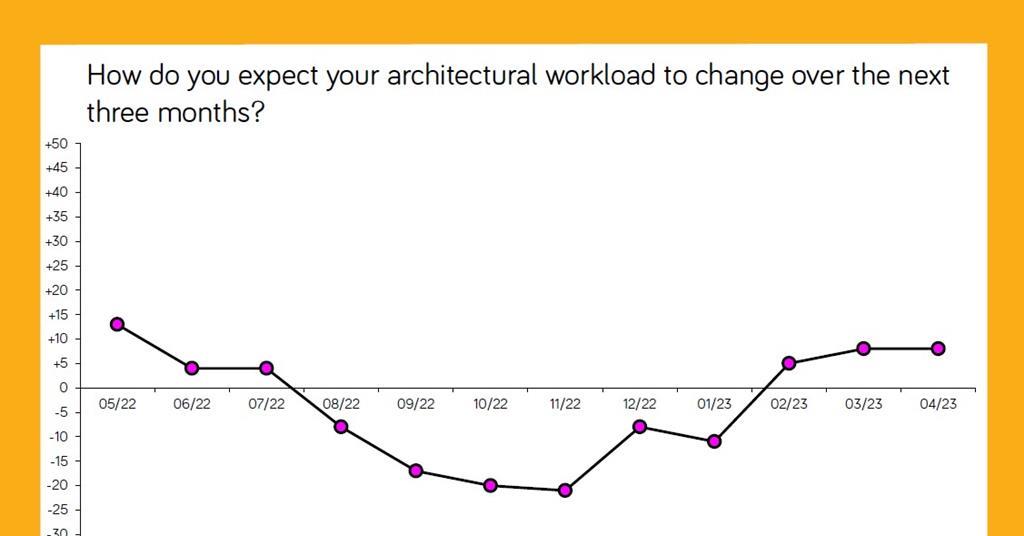 Architects blame creaking planning system as project cancellations rise ...