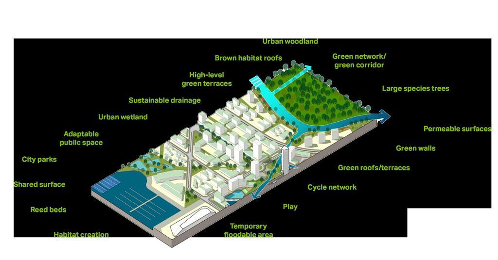 Cities across the world are waking up to the value of riverside ...