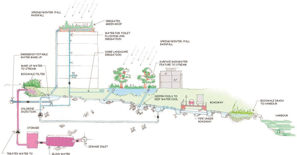 Architects and urban designers must help plug water shortages before it ...