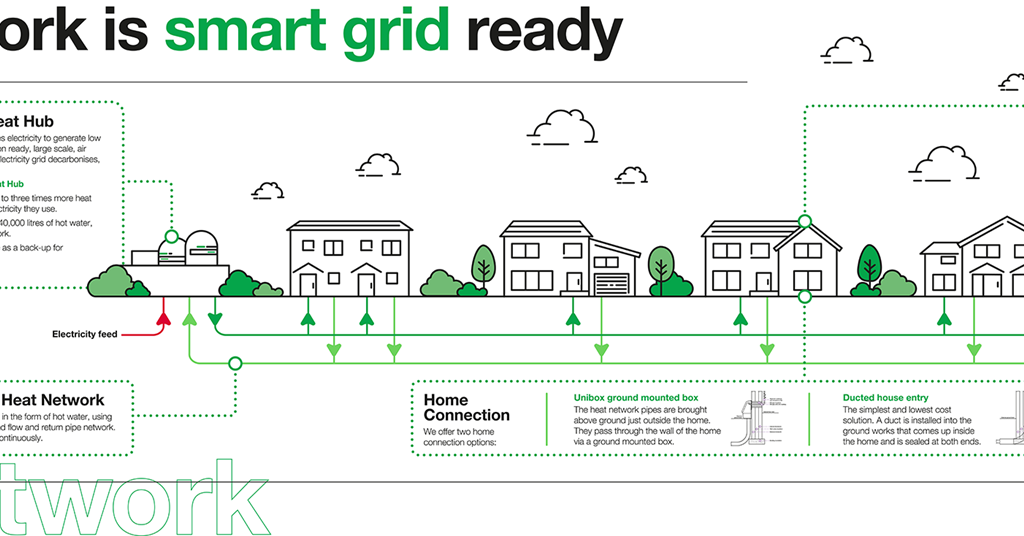 Heat networks: The low-carbon design solution | Opinion | Building Design