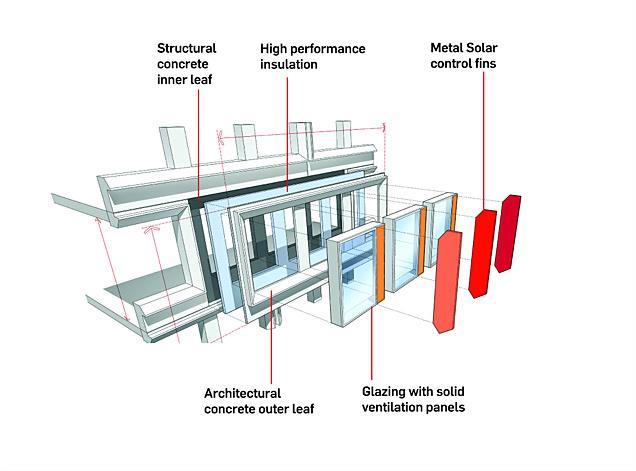 AHMM: Dagenham Park School, Barking | Building Study | Building Design