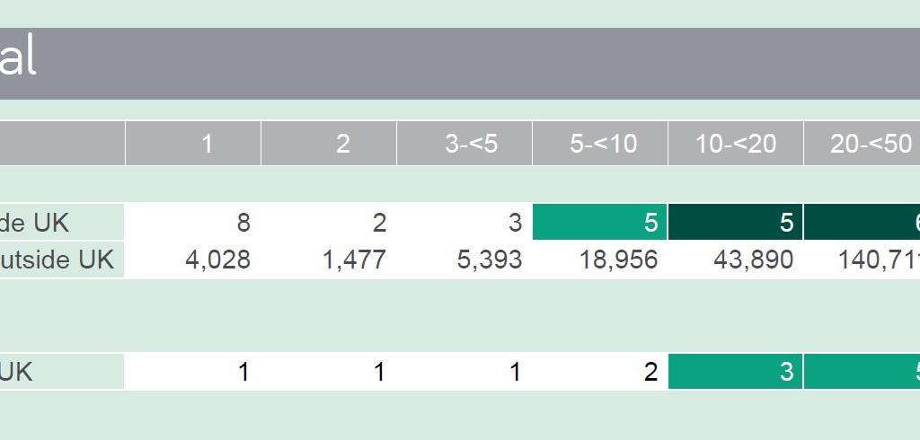 RIBA survey shows international work slide for third year running ...