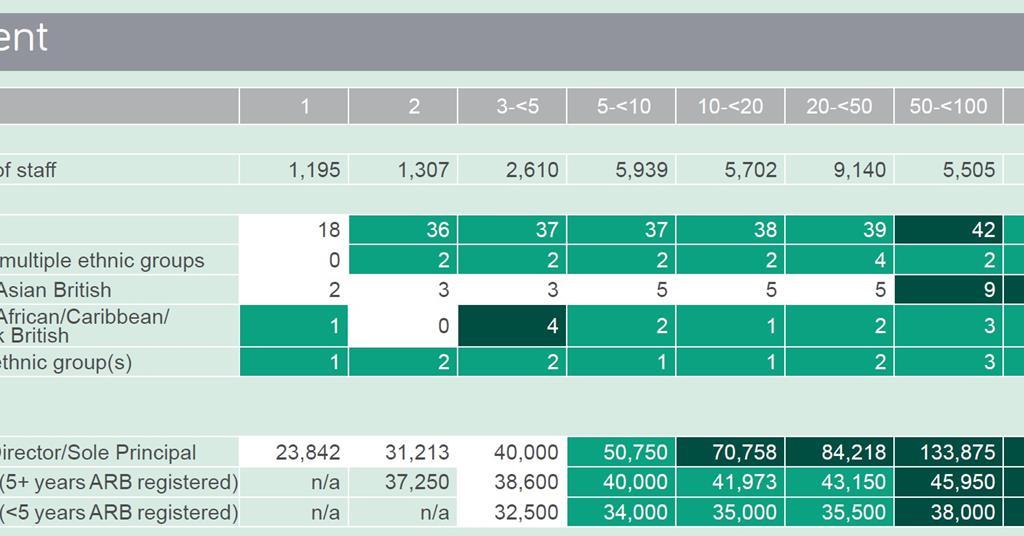RIBA survey shows international work slide for third year running ...