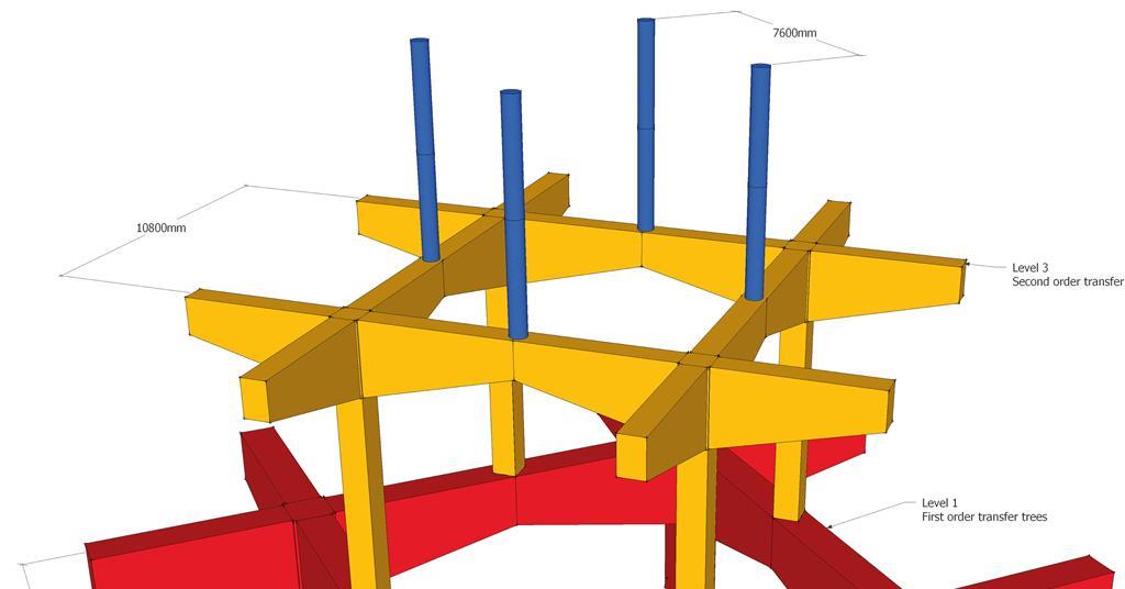 Building study: Marshall Building, LSE by Grafton Architects | Building ...