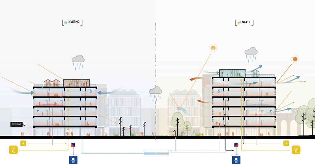 Design team announced for Bologna’s new sustainable ecodistrict | News ...