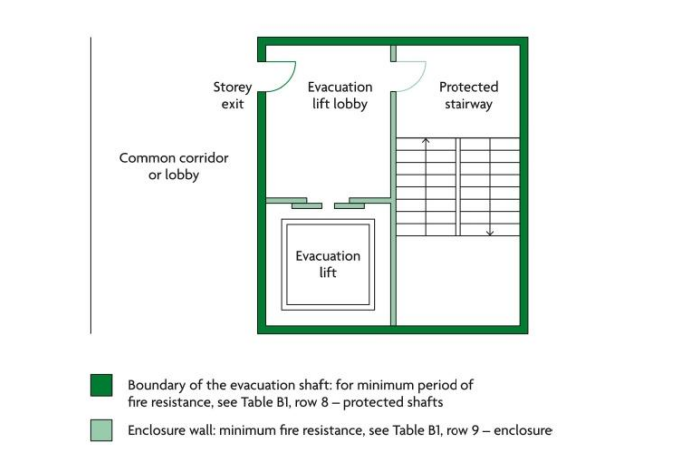 Evacuation cores to be required in all high-rise buildings across ...