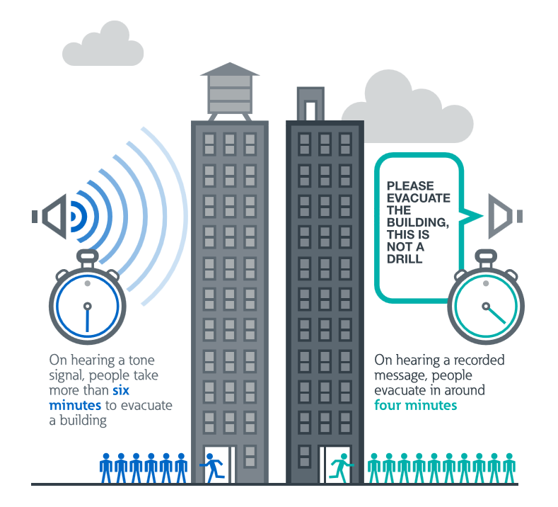 CPD 18 2018: Changing Nature Of Risk – Layering technology for enhanced ...
