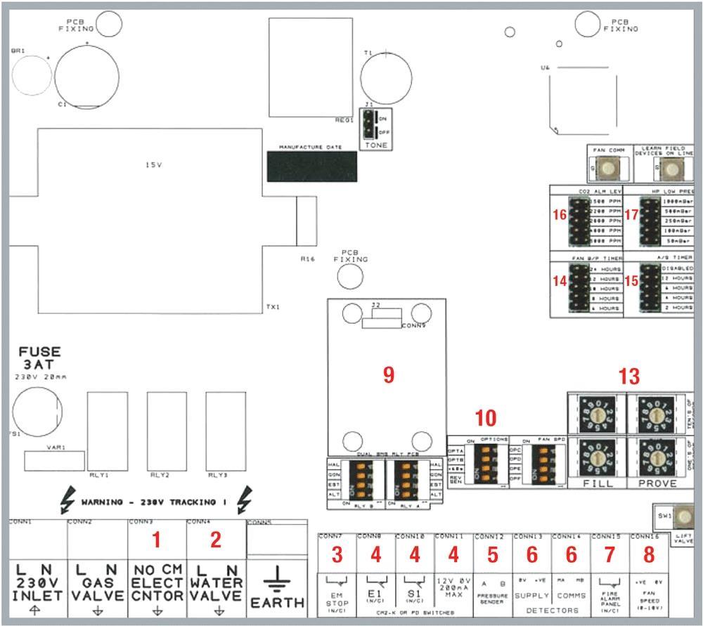 CPD Module 2: Commercial kitchen design for safety | Features ...