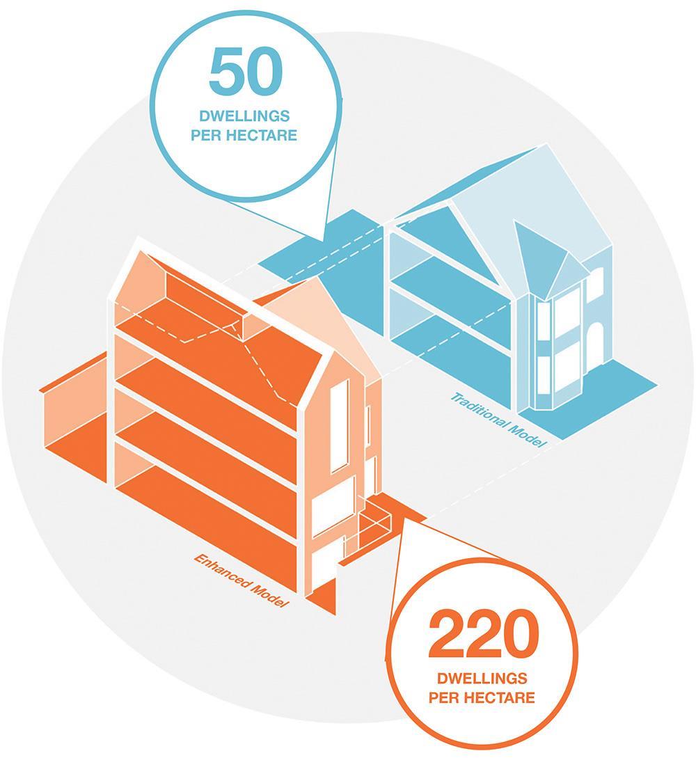 Densifying suburbia | Opinion | Building Design