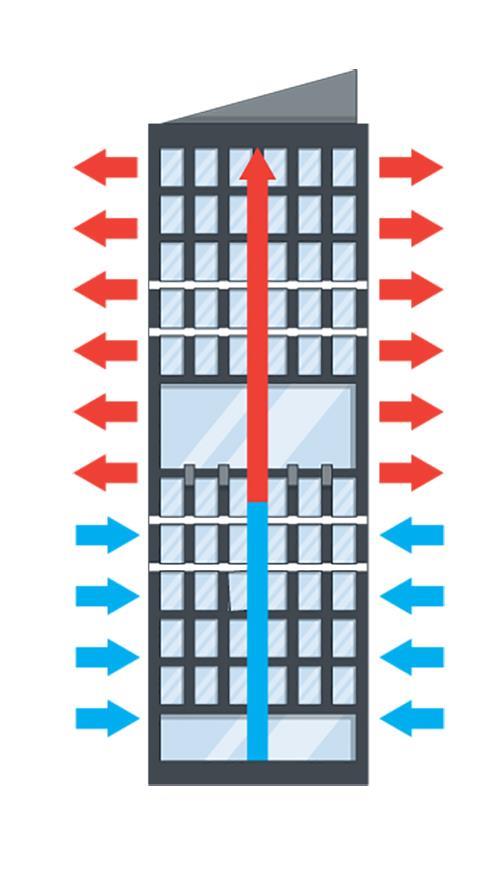How to stop stack effect whistling through your buildings | Features ...