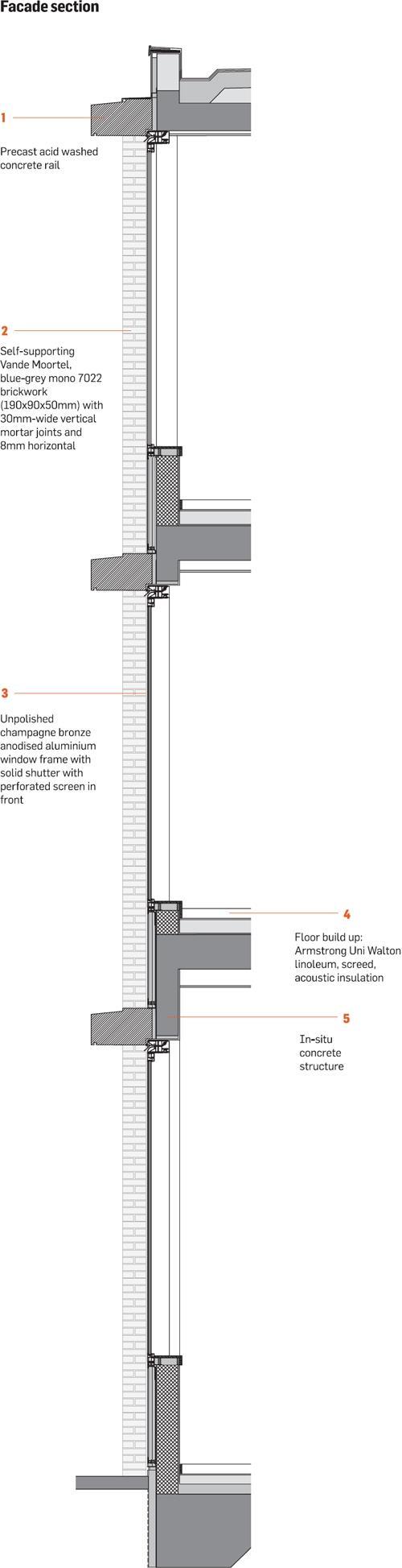 Building Facade Section