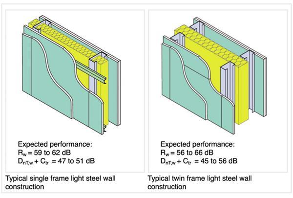 A repository of knowledge | Features | Building Design