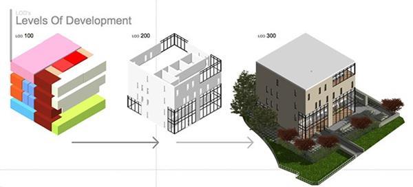 CPD 5 2017: BIM levels of detail | Information - BD | Building Design