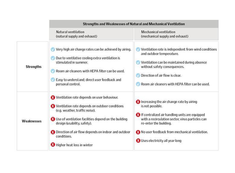 Natural ventilation and daylight solution helps transform Victorian ...