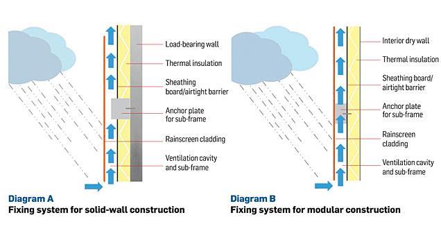 CPD 2011 Module 1: Composite cladding | Features | Building Design