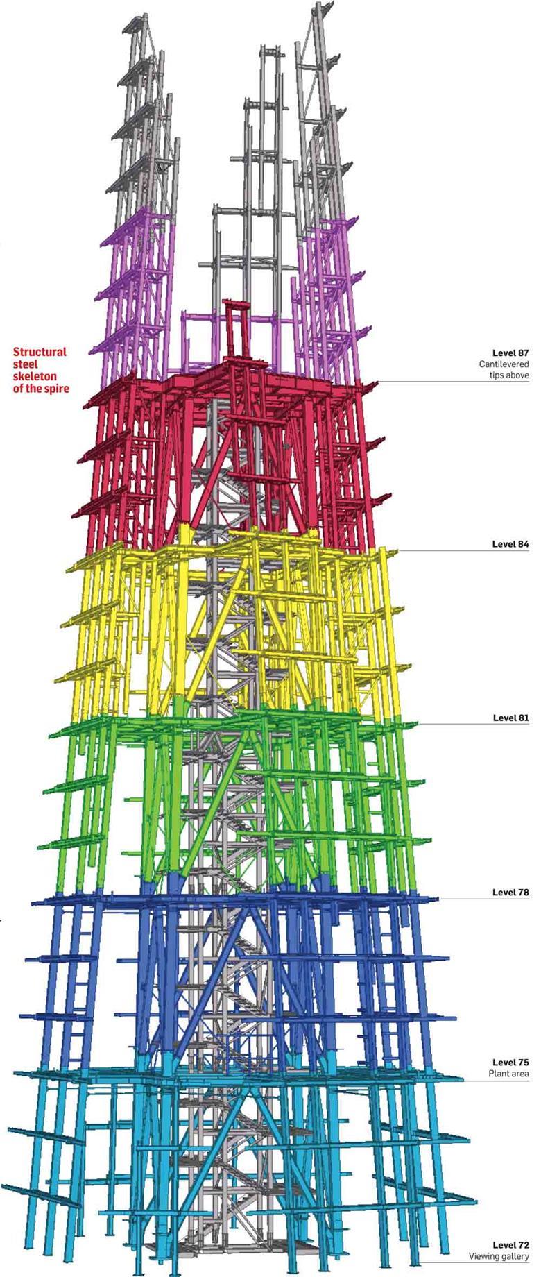 The Shard: pointers on reaching the top | Technical | Building Design
